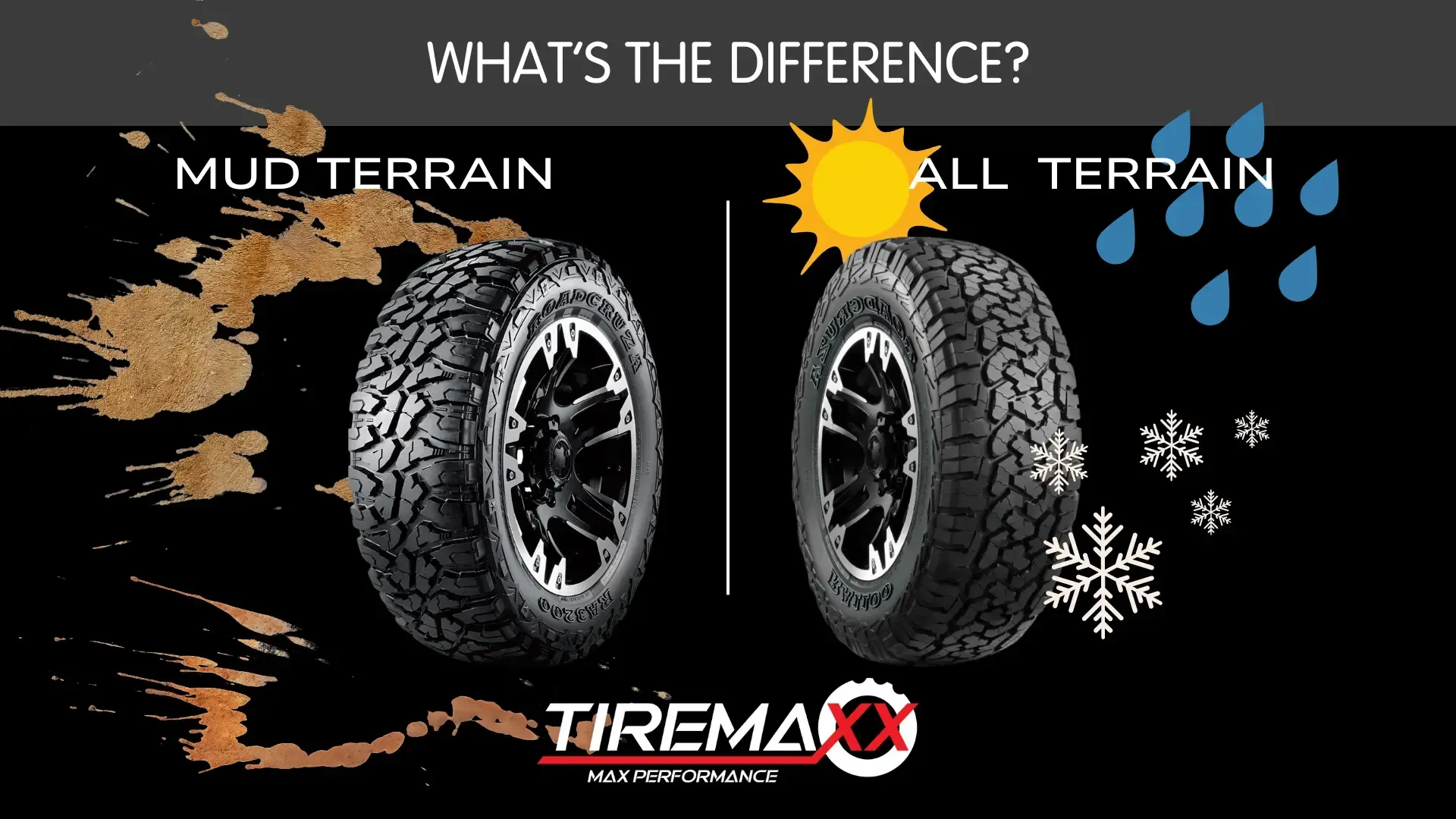 Best Tire Shop in Calgary, Airdrie, Edmonton | Used Tires for Sale Alberta